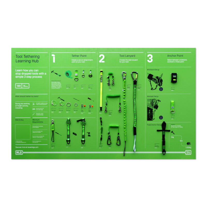 Tool Tethering Learning Hub Board NLG® | Fardas e Uniformes - Vestuário ...